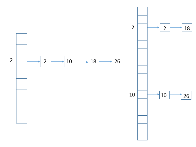 HashMap1.8 · TangGod